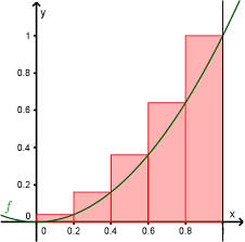 GR HAVO4B 11 H8: De formule van een sinusoïde opstellen